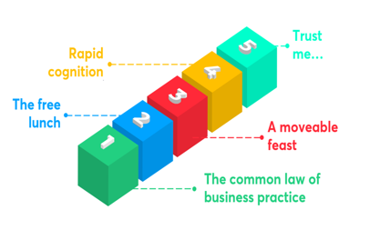 The Psychology of Price - SalesLevers